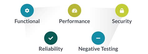 What Is Api Testing And How Best To Test An Api Testlodge Blog