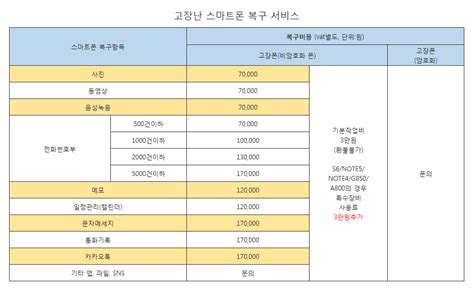 스마트폰 복구비용 평택데이터복구
