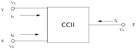 Second Generation Current Conveyor Download Scientific Diagram
