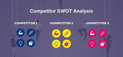 Swot Analysis Questions To Optimize Your Strategy Competitors App