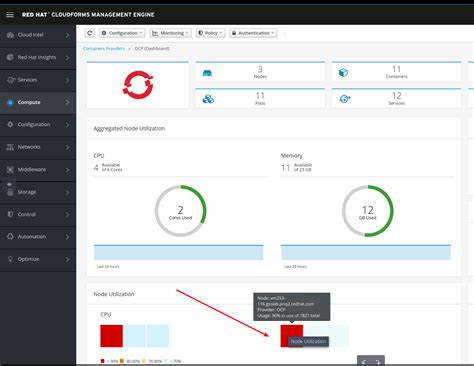 How Often Are The Block Of CPU And Memory Refreshed For Openshift Provider In Cloudforms