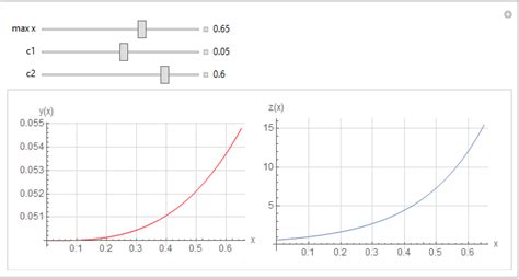 Plotting Plot The Solution For System Of Odes Mathematica Stack