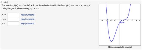 Solved The Function F X X X X Can Be Factored In The Chegg Com