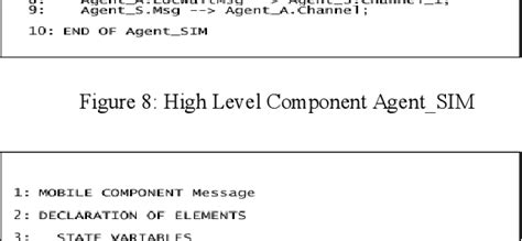 Figure 8 From A Theoretical Framework For Modelling And Simulating Security Protocols Semantic