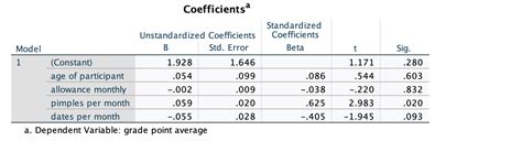 Solved Variables Enteredremoveda Variables Variables Model