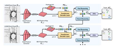 Jdt3d A Breakthrough In Lidar Tracking Toronto Robotics And