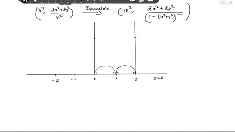 Lecture 28 Youtube Lecture 28 Youtube