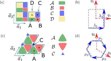Figure 1 From Dislocation Charges Reveal Two Dimensional Topological
