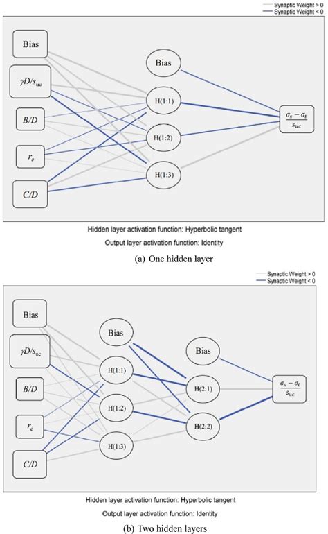 Neural Network For The Dependent Variable σ S σ T S Uc And