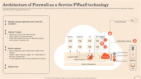 Firewall As A Service Fwaas Architecture Of Firewall As A Service Fwaas