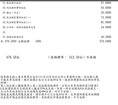 請益 （更）111二試落榜請益（附成績單） 法律人板 Dcard