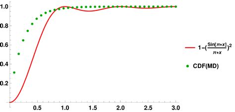 Comparison Of Eq With The CFD Of MD Download Scientific Diagram