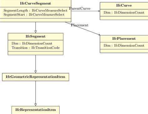 Annex D Informative Diagrams Ifc4320 Documentation