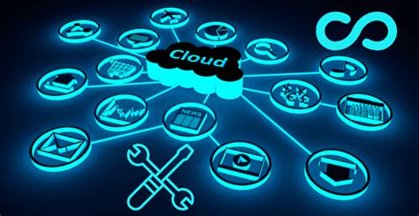 Exploring Devops In A Cloud Native Environment