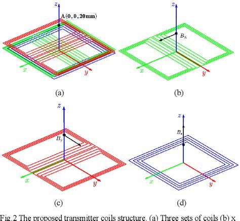 Figure 4 From Modelling Of A Planar Omnidirectional Wireless Power Transfer System Semantic