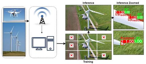 Lis Algorithm Revolutionizes Wind Turbine Blade Defect Detection Agritech Insights