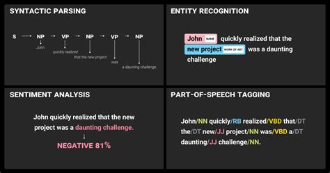 Data Annotation Label Your Data