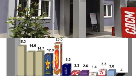 За СДСМ анкетата на ИПИС со водство на ВМРО ДПМНЕ е лажна 360 степени