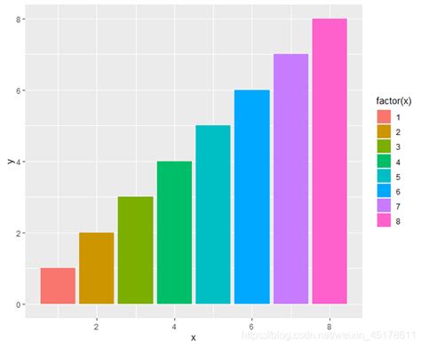 把图调出好看的颜色 Ggplot2 Ggthemes包的使用 学习笔记 Csdn博客