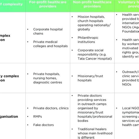 4 Are A Number Of Examples Of Different Ppp Types That Have Been Used Download Scientific