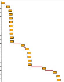 C Remove Gaps Between Non Overlapping Segments Of An Array Of Time