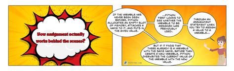 Variables And Assignment Statements