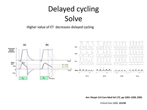 Ppt Patient Ventilator Asynchrony In Non Invasive Ventilation And Solution Powerpoint
