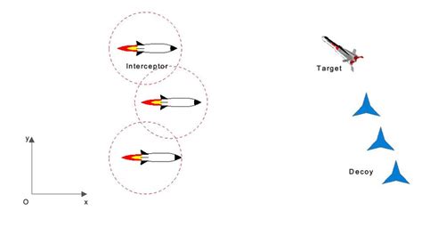 Cooperative Interception Of Multi Agent Systems Download Scientific Diagram