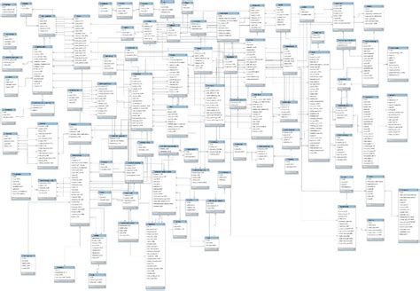 Ayoub Amini On Linkedin Database Olap Olapcub Databasedevelopment