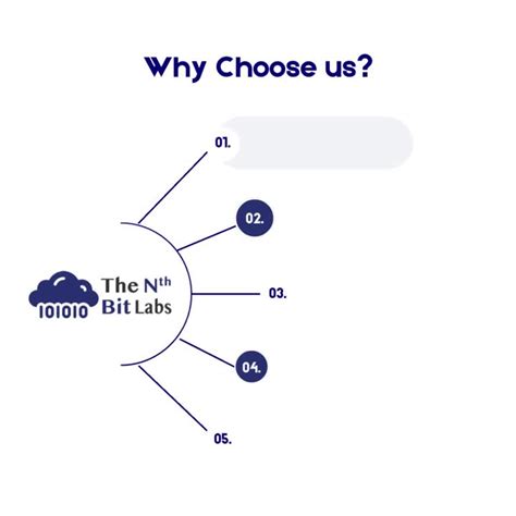 The Nth Bit Labs On Linkedin Technology Techinnovation Innovation