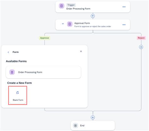 Create And Configure Forms Sap Tutorials