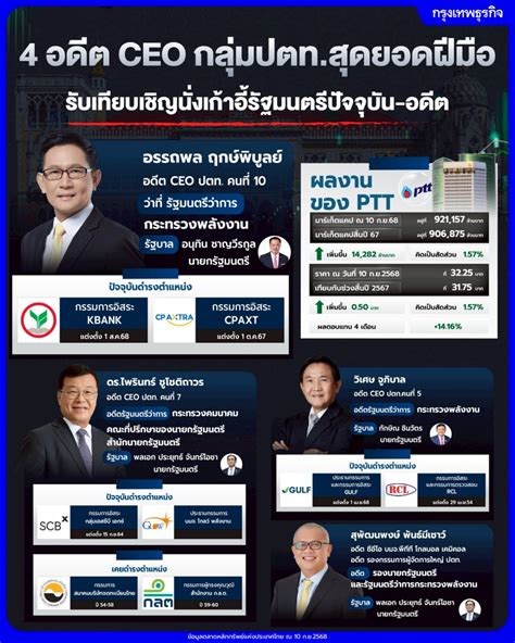 กรุงเทพธุรกิจ 4 อดีต Ceo กลุ่มปตท สุดยอดฝีมือ รับเทียบเชิญนั่งเก้าอี้รัฐมนตรีปัจจุบัน อดีต