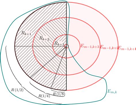 Figure 4 From Limits Of Action Convergent Graph Sequences With Unbounded P Q Norms