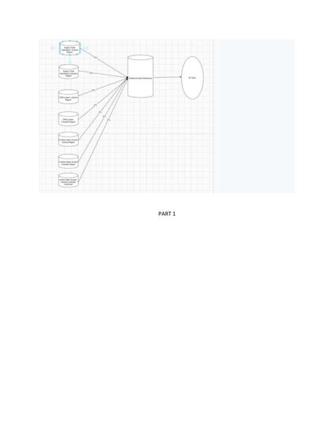 Data Flow Diagram Systems To BI Tools