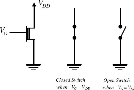 Building Logic Switches With Single Molecule ELE Times