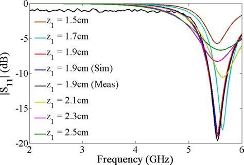 Reflection Coefficient Characteristics Of A Single‐loop Antenna Above