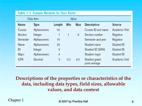 Ppt Chapter 1 The Database Environment Powerpoint Presentation Free Download Id 1473233