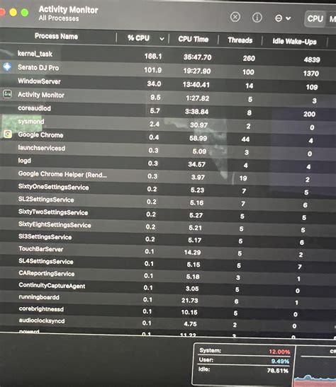 Still Lagging And Cpu Overload Rserato