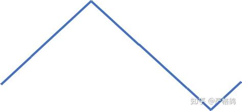 Codeton Round 3 Div 1 Div 2 E 括号序列 数据结构 知乎