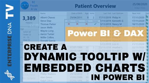 How To Create Dynamic Tooltips Display For A Bar Chart Dax
