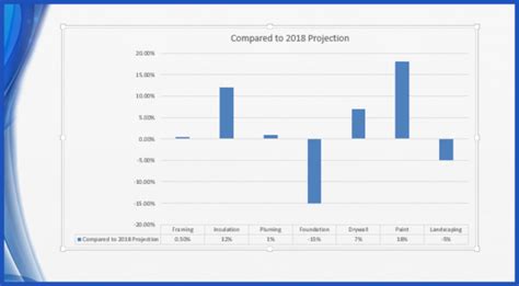 Linked Excel Graph With Table Featured Freepowerpointtemplates