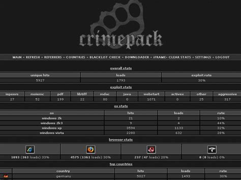 Crimepack 313 Exploit Kit Le Code Source A Fuité Et Se Retrouve Sur Le Net Undernews
