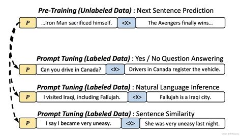 通俗易懂的LLM上篇 CSDN博客