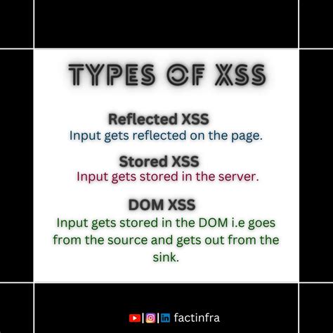 What Is Cross Site Scripting Xss Factinfra Posted On The Topic Linkedin