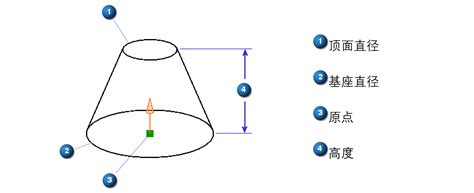 UG NX圆锥命令简介 哔哩哔哩