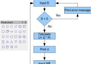 Openoffice Flowchart Template Template Openoffice Flowchart Template Checklists Williamson Ga Us