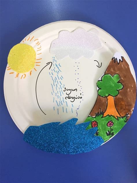 Water Cycle Model In Paper Plate Water Cycle Working Model Water Cycle Model Project Easy Artofit
