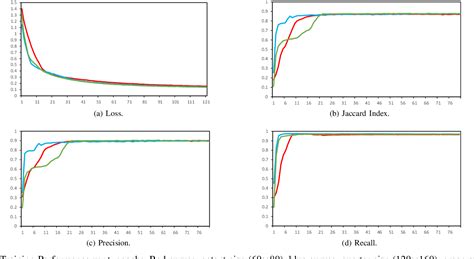 Dilated Continuous Random Field For Semantic Segmentation