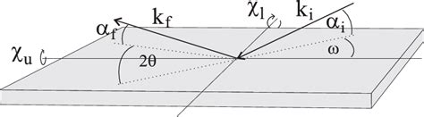 Angle Definitions For The Surface Diffractometer The Two χ Circles