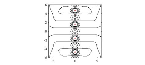 analytic continuation via rational approximation chebfun